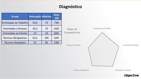 Mapeamento de competências do PO ppt carregar