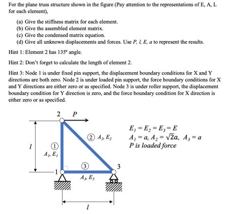 solved for the plane truss structure shown in the figure