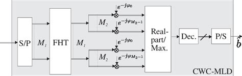 maximum likelihood detection of cwc 3 analytical performance with download scientific diagram
