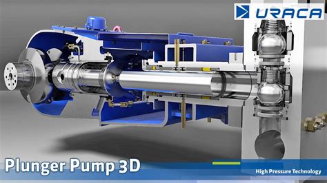 Function Of A Plunger Pump Uraca D Pumpen Animation Youtube