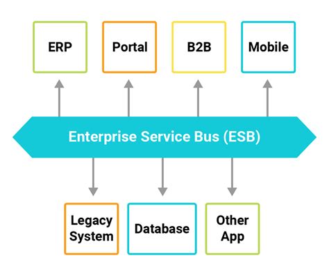 What Is System Integration How Your Organization Can Benefit And