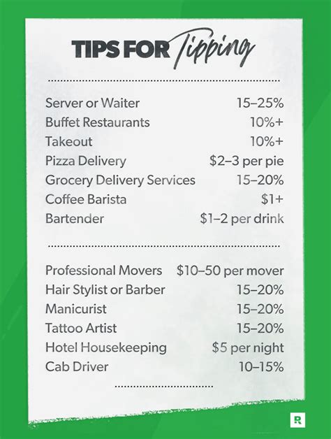 How Much To Tip In Uk Joyan Courtnay