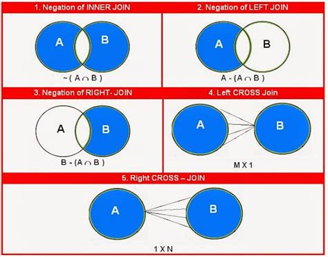 dot net authorities sqltutorial 1 lesson 6 class 1 microsoft sql