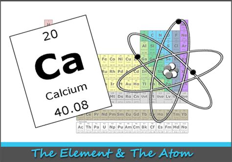 Atomic Structure Flashcards Quizlet