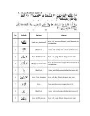 Detail Hukum Bacaan Surat Al Kafirun Ayat 3 Koleksi Nomer 16