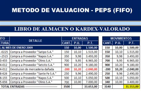 Plantillas De Excel Para El Control De Inventarios Tu Excel Online