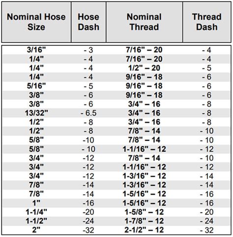 nový rok pamätné výlet hydraulic hose fittings chart rezance motor sekaná