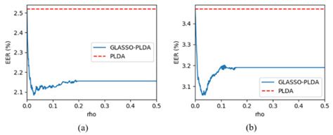 applied sciences free full text regularized within class precision matrix based plda in text