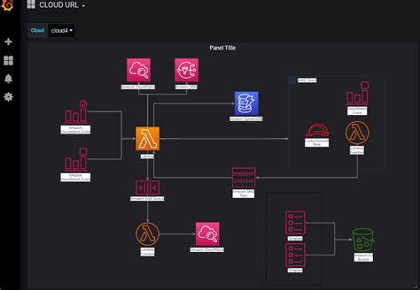 flowcharting plugin for grafana grafana labs