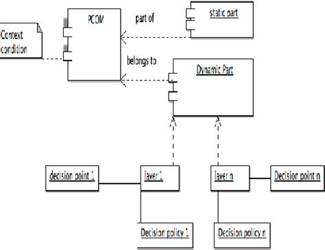 figure 1 from primitive component architecture description language semantic scholar