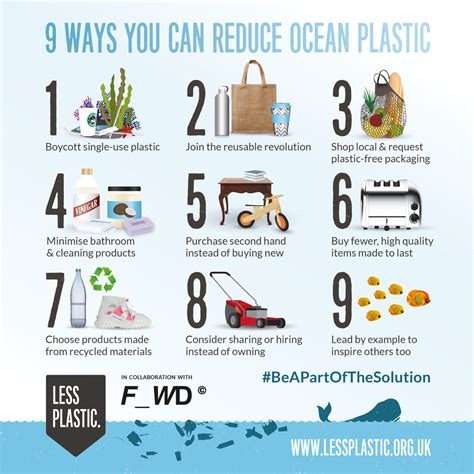 Plastic Pollution Cleaning Our Ocean One Drop At A Time