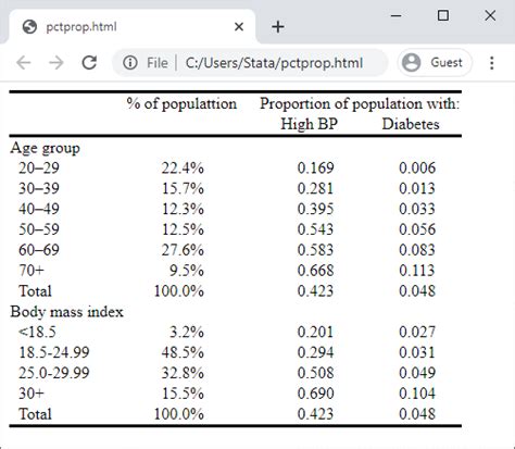 customizable tables new in stata 17