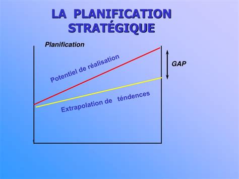 PPT La planification stratégique PowerPoint Presentation free