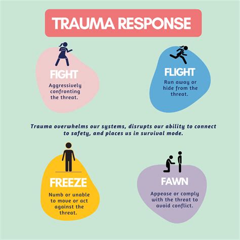 Resources For Healing A R T