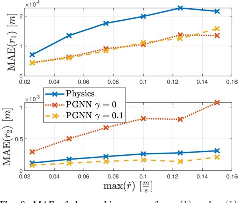 figure 8 from physics guided neural networks for feedforward control with input to state