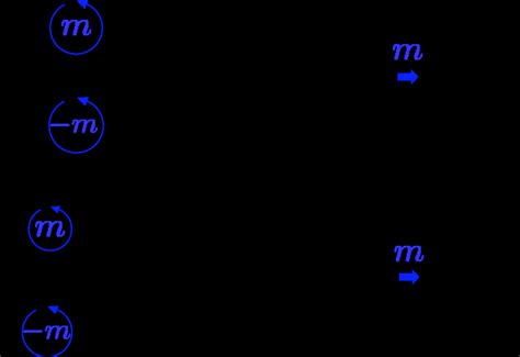 two different composite operators appear by opening the φ 6 vertex download scientific diagram