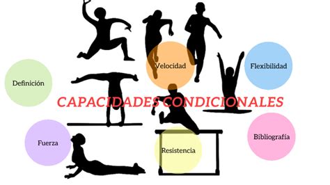 Definicion De Capacidades Condicionales Image To U