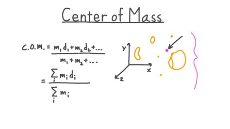 D Couvrir Imagen Formule Pour Calculer La Masse D Un Objet Fr