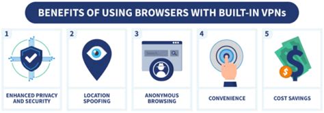 Best Browsers With Built In VPN The Ultimate Guide