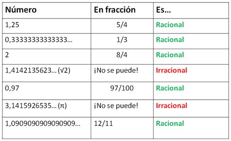 Fracciones Y N Meros Racionales Smartick