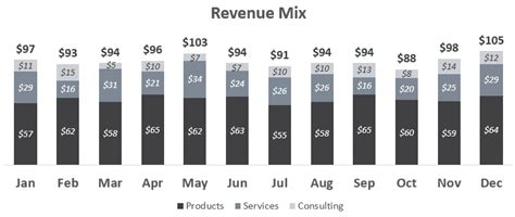 Add Total Value Labels To Stacked Bar Chart In Excel Easy