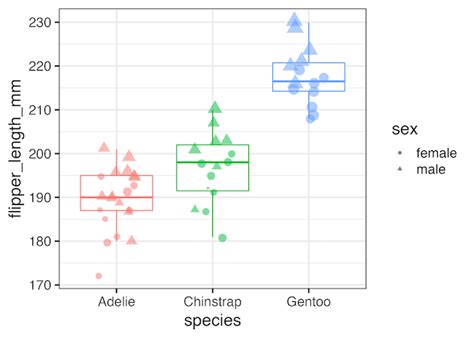 how to selectively remove legends with ggplot2 data viz with python and r
