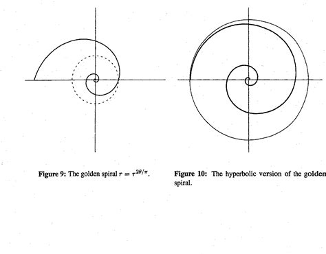 [pdf] hyperbolic spirals and spiral patterns semantic scholar