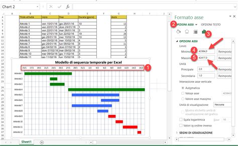 Diagramma Di Gantt