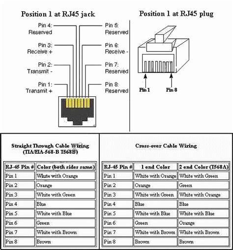 Rj45 Pinout Diagram Printable Copy