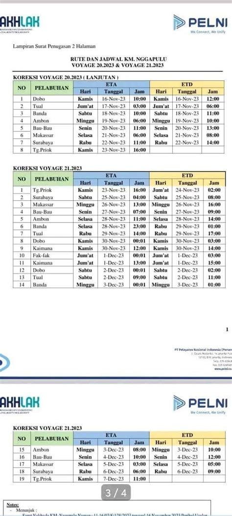 Jadwal Kapal Ngapulu Bulan Januari 2024 Dan Harga Tiketnya KATA OMED
