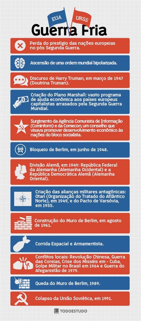 Guerra Fria Causas Printable Templates Free NBKomputer
