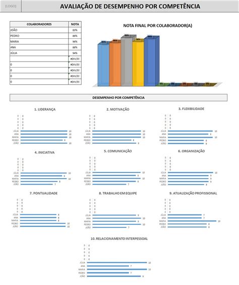 Planilha de Avaliação de Desempenho Por Competência Excel