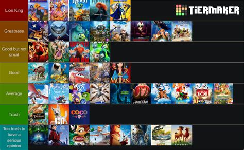 Disney Movies Tier List Community Rankings TierMaker