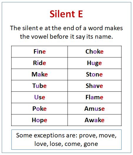 Reading Vowel Consonant Silent E Words