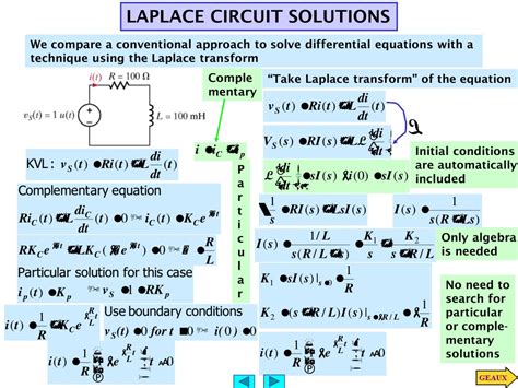 PPT APPLICATION OF THE LAPLACE TRANSFORM TO CIRCUIT ANALYSIS