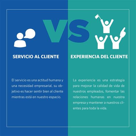 La Experiencia Al Cliente CX Indalo University