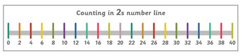 early learning resources counting in 2s number line banner