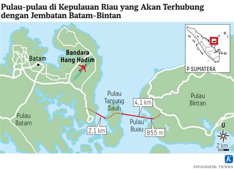 Pemprov Kepri Tetapkan Titik Awal Pembangunan Jembatan Batam Bintan