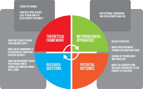Conceptual Framework In Research Conceptual Framework An Easy