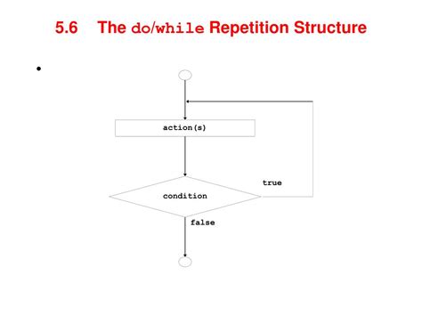 PPT Chapter 5 Control Structures Part 2 PowerPoint Presentation