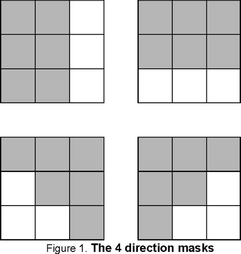 figure 1 from an improved canny edge detection algorithm based on predisposal method for image
