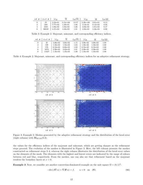 on the a posteriori error analysis for linear fokker planck models in convection dominated
