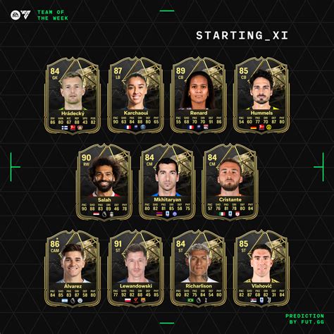 Eafc Totw Predictions Team Of The Week Fut Gg