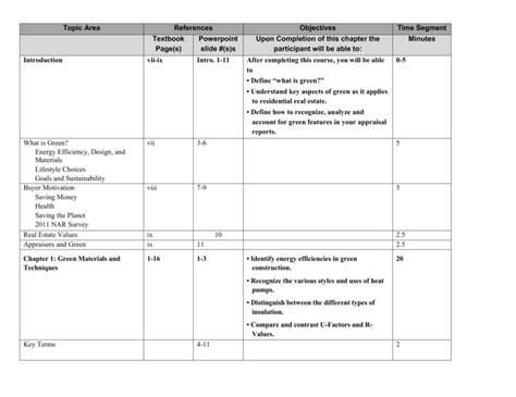 topic area references objectives time segment textbook page s