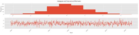 Python Clustered X Axis With The Dates Not Showing Clearly Stack Overflow
