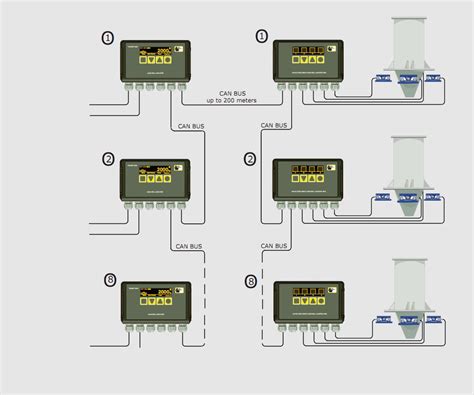 Intelligent Junction Box Products Hense W Getechnik Gmbh
