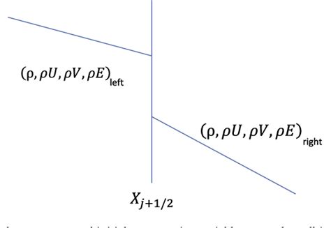 figure 1 from comparison of the generalized riemann solver and the gas kinetic scheme for