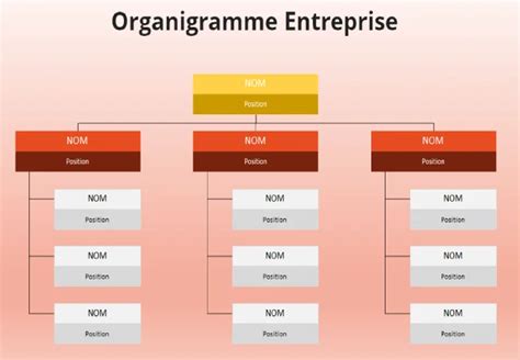Organigramme 50 Modèles gratuits Word Excel PDF PPT
