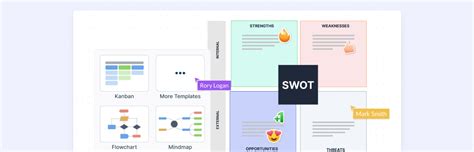 Swot Powerpoint Word