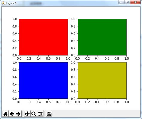 python3 matplotlib的绘图函数subplot 简介 csdn博客